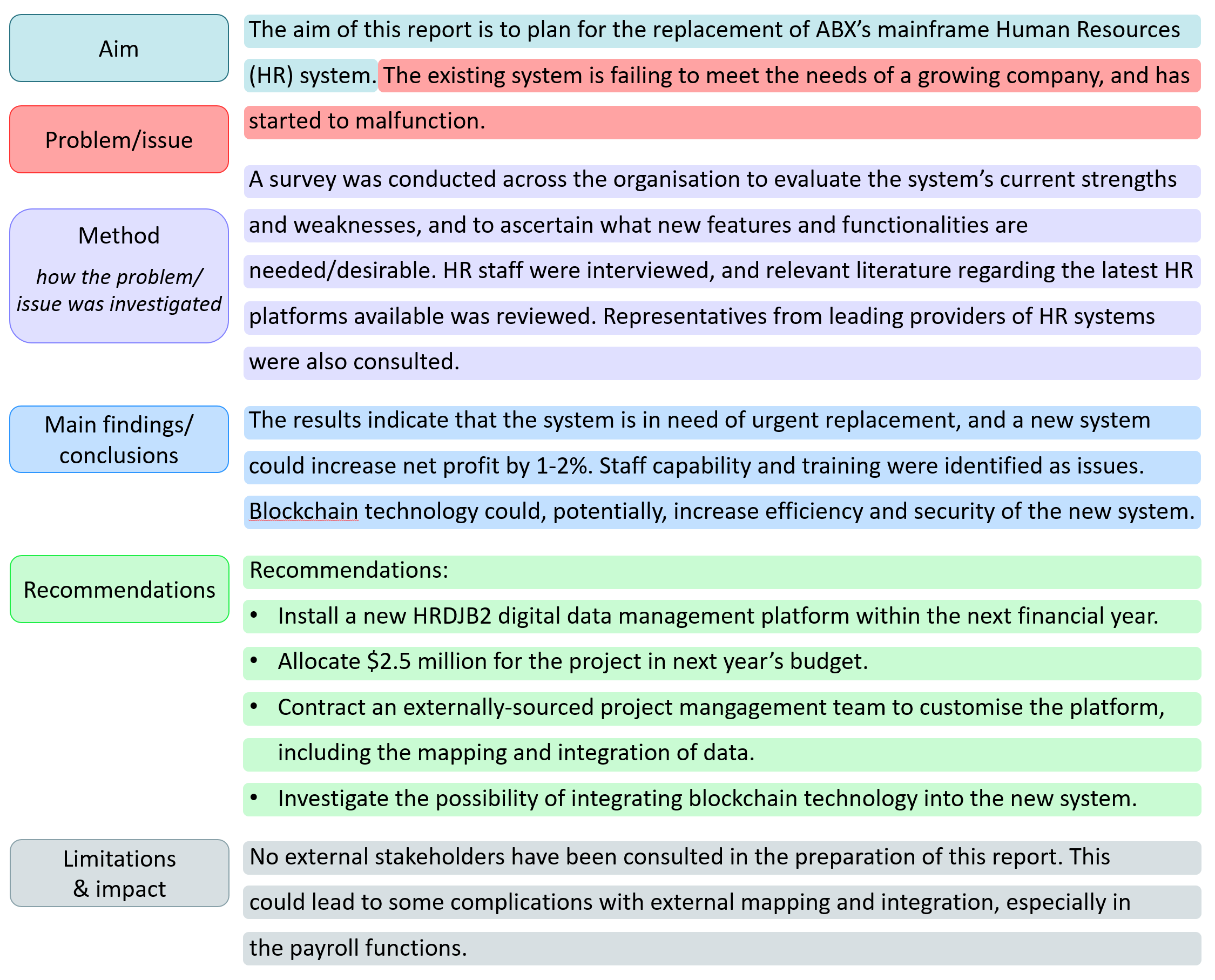 Executive Summary Apa Format Example Plazablue