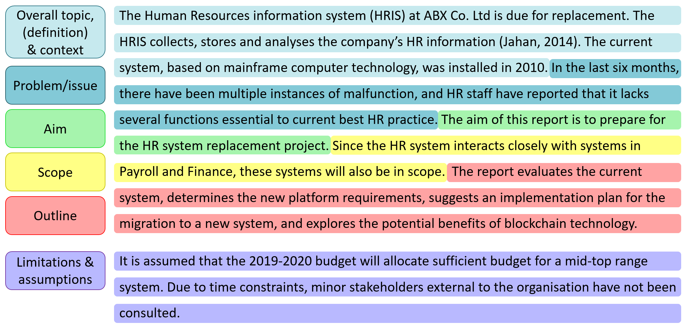 AUT Library Reports
