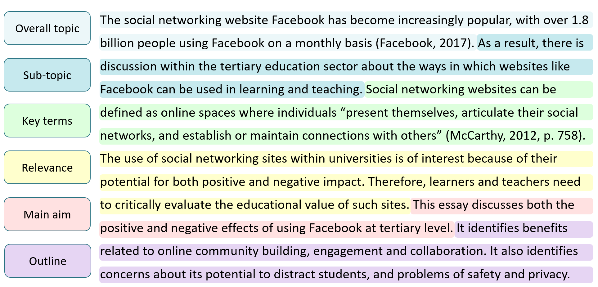 College Essay Essay Introduction Paragraph