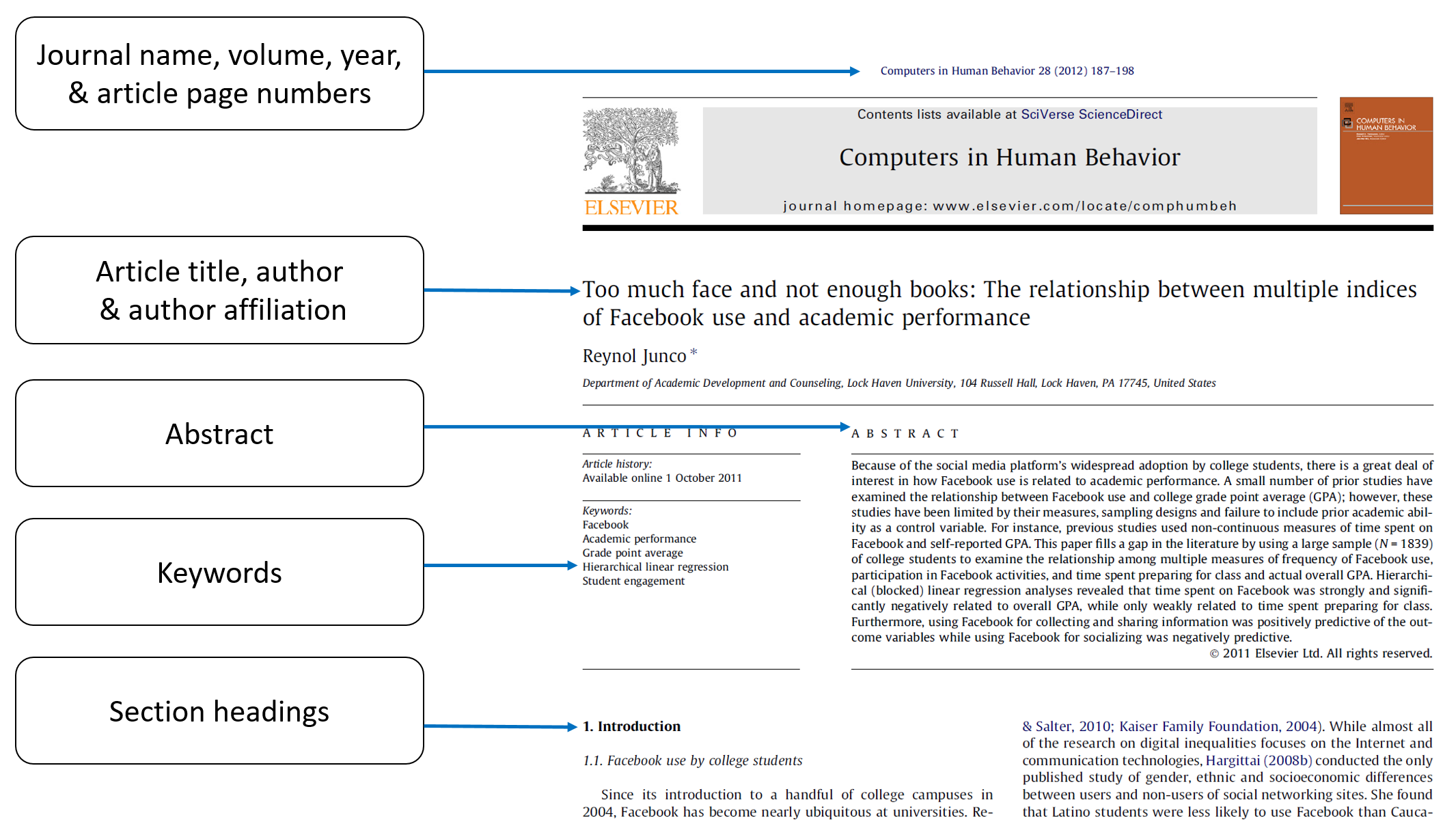 Journal Article Review Template Database
